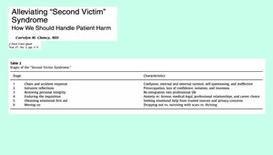 Second Victim Syndrome | Vumedi