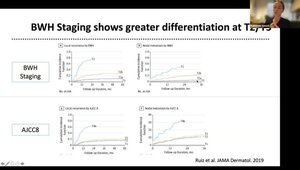 High Risk Cutaneous Squamous Cell Carcinoma Staging and Risk ...