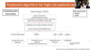 Insights from 2025 EHA Annual Meeting | Vumedi