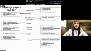 UNC Lineberger Comprehensive Cancer Center | Vumedi