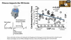 Cleveland Clinic Neurological Institute | Vumedi