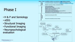 Minimally Invasive Pediatric Epilepsy Surgery: Part 1 | Vumedi