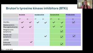 CLL in 2025: Indications, Risk Assessment, and Therapy Selection | Vumedi