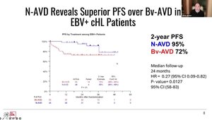 18-ICML 2025 Insights: Impact of EBV Status and Histology on Outcomes ...