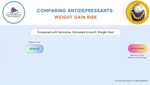 Understanding Weight Gain Risks with Antidepressants: Key Findings from ...