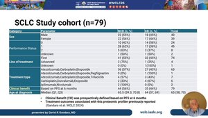 WCLC 2025 Insights: Distinct Clinical and Biological Features of Five ...