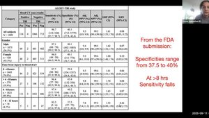 Considerations Regarding The New NINDS Classification Scheme for TBI ...