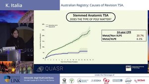 Anatomical Total Shoulder Arthroplasty: Causes of Revision TSA | Vumedi