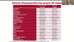 ESC 2025 Insights: Finerenone in Patients with Severe Heart Failure ...