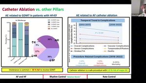 ESC 2025 Insights: Atrial Fibrillation Ablation in Patients with Heart ...