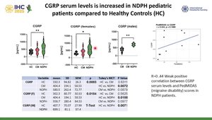 A Biomarker Study in Children and Adolescents With New Daily Persistent ...