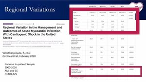 Cardiogenic Shock: Racial Variations in SVR and CPO Measurements | Vumedi