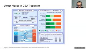 Chronic Spontaneous Urticaria (CSU): Navigating Current Treatment ...