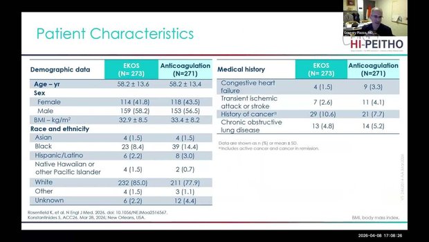 Society for Cardiovascular Angiography & Interventions (SCAI) | Vumedi