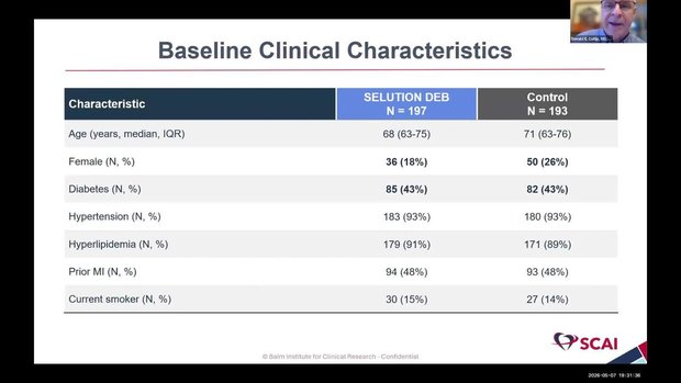 Society for Cardiovascular Angiography & Interventions (SCAI) | Vumedi